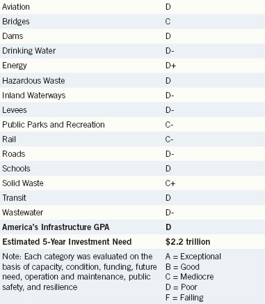America's Crumbling Infrastructure: Part One - Structural News